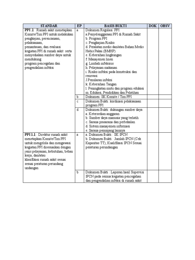 Basis Bukti PPI | PDF