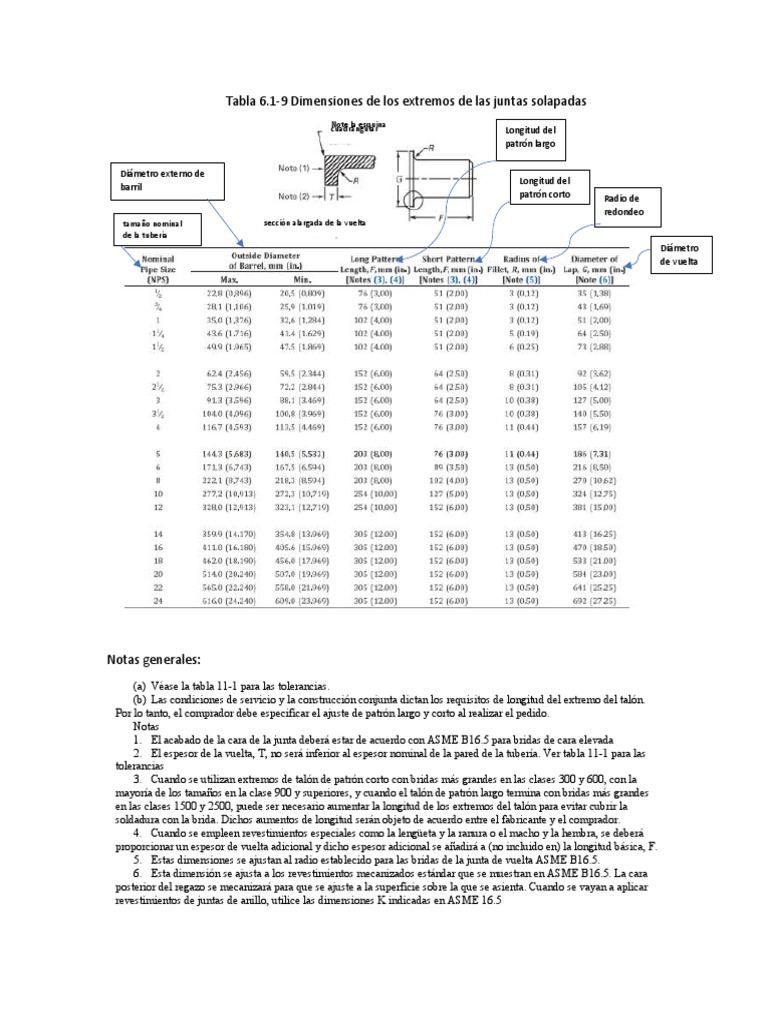 ASME B16.9 - 2018 (Tablas de Tolerancia) | PDF | Ingeniería mecánica