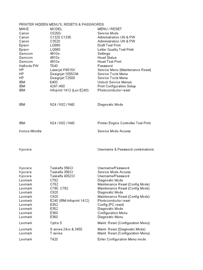 $printer Hidden Menu's, Resets, Passwords | PDF | Printer (Computing) | Booting