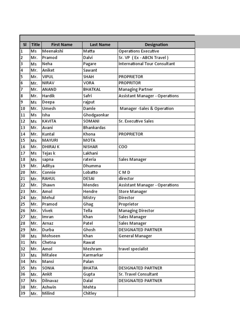 SAT Final Database Alpa | PDF | Mumbai | Tourism