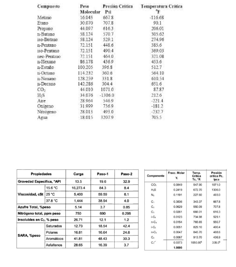 Tabla De Pesos PDF