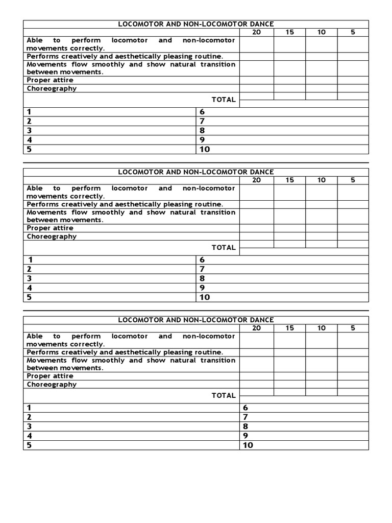 Locomotor and Non-Locomotor Dance Rubric | PDF