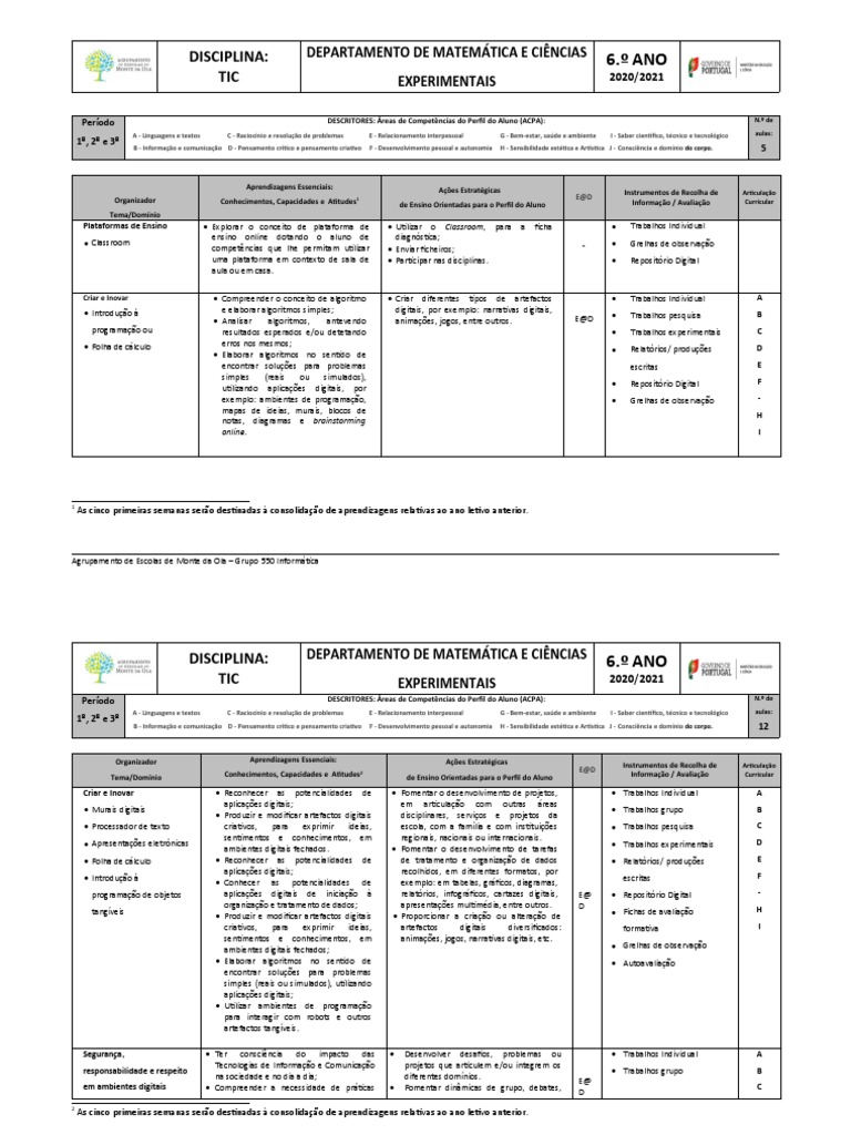 Planificacao - Anual-TIC. 6º ANO | PDF | Tecnologia da Informação e ...