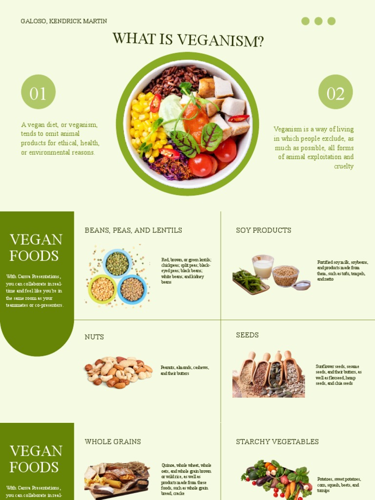 What Is Veganism | PDF | Veganism | Bean