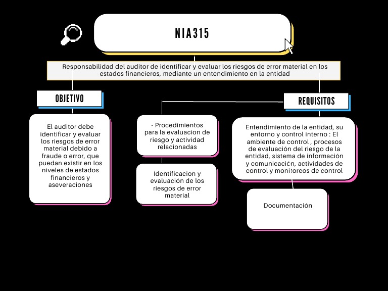 Poster Horizontal Mapa Conceptual Circular Azul y Naranja | PDF