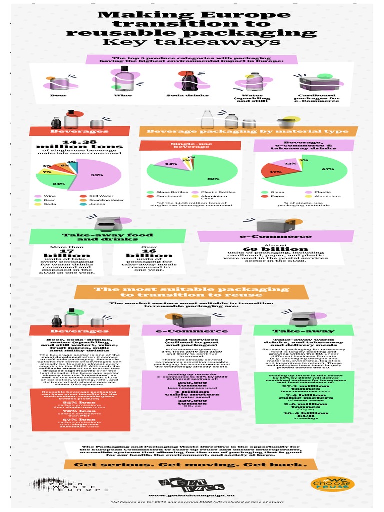 Get Back Campaign Infographic Takeout of Reports Final | PDF | Reuse ...