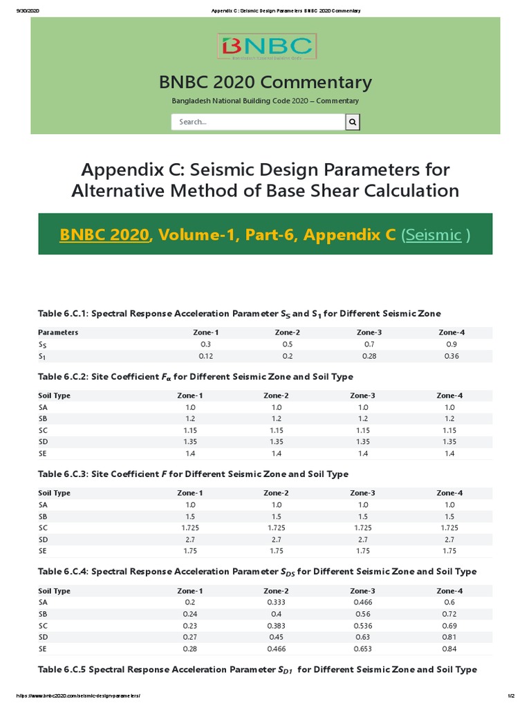 Appendix C - Seismic Design Parameters BNBC 2020 Commentary | Download Free PDF | Applied And ...