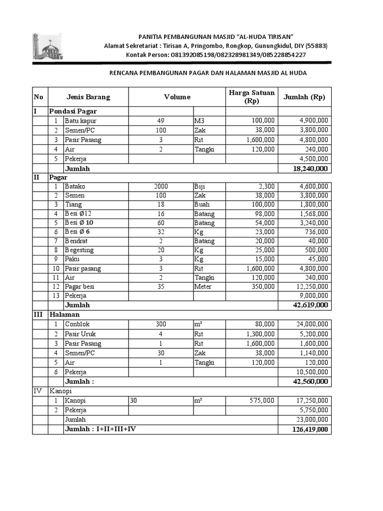Rab MASJID AL - HUDA PAGAR Kanopi Simas 2022 | PDF