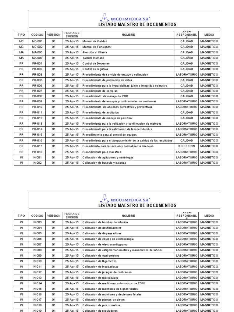FM-001 Listado Maestro de Documentos V2 | PDF | Regulación | Exactitud ...