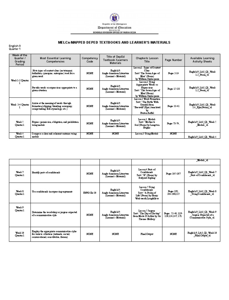 ENGLISH 9 - MAPPING-MELCs | Download Free PDF | English Language ...