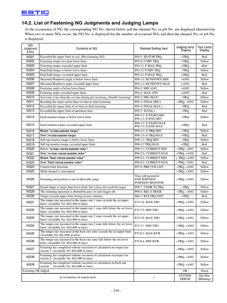 NG Error Handy2000lite List | PDF | Power Supply | Electric Motor