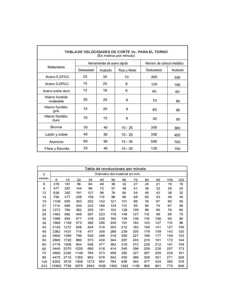 Tabla Velocidad de Corte | PDF