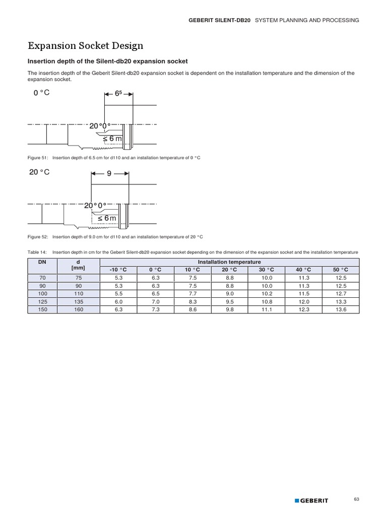 Geberit Silent-db20 Expansion Socket Guide | PDF | Pipe (Fluid ...