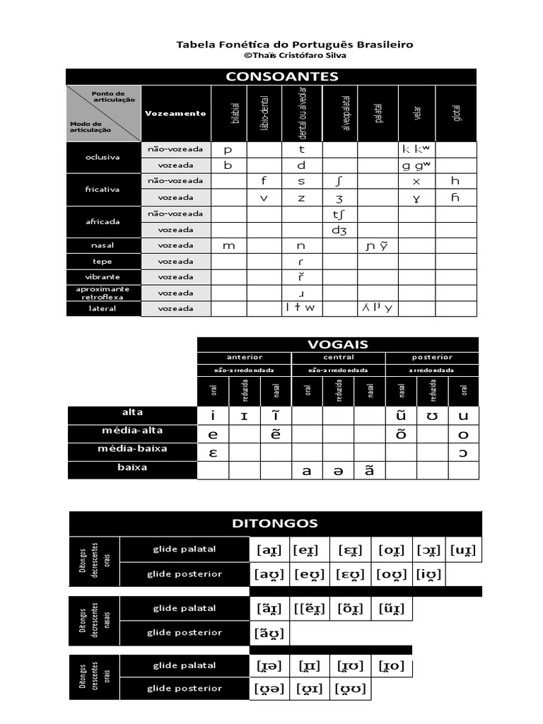 Quadro Fonético | PDF | Linguística | Voz humana