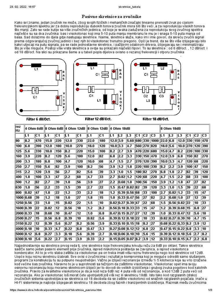 Skretnice Tabela | PDF