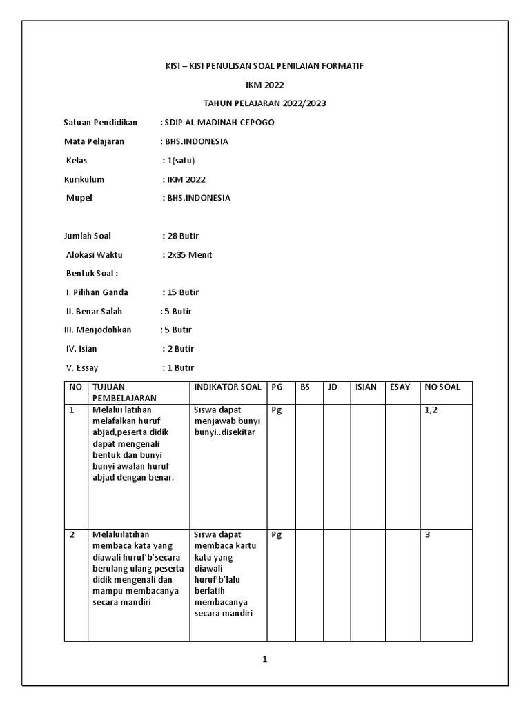 Kisi-Kisi Soal Bhs. Indonesia Kelas 1 | PDF | Seni & Disiplin Bahasa