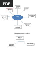 0 - Business Studies (Class 12) Mind Map-1 PDF | PDF | Financial ...