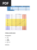 Stroop Baremos | PDF