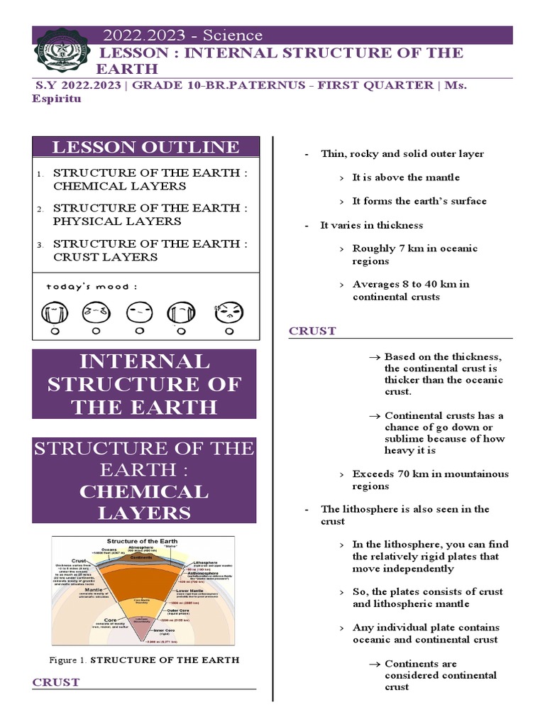 The Layered Structure of Planet Earth: An In-Depth Look at the Distinct ...