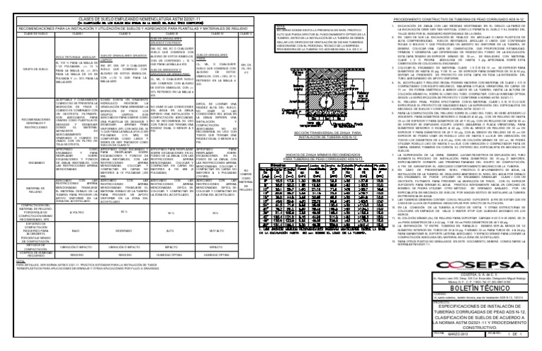 Especificaciones de Instalacion - Tuberia ADS N-12 - ASTM D2321-11 ...