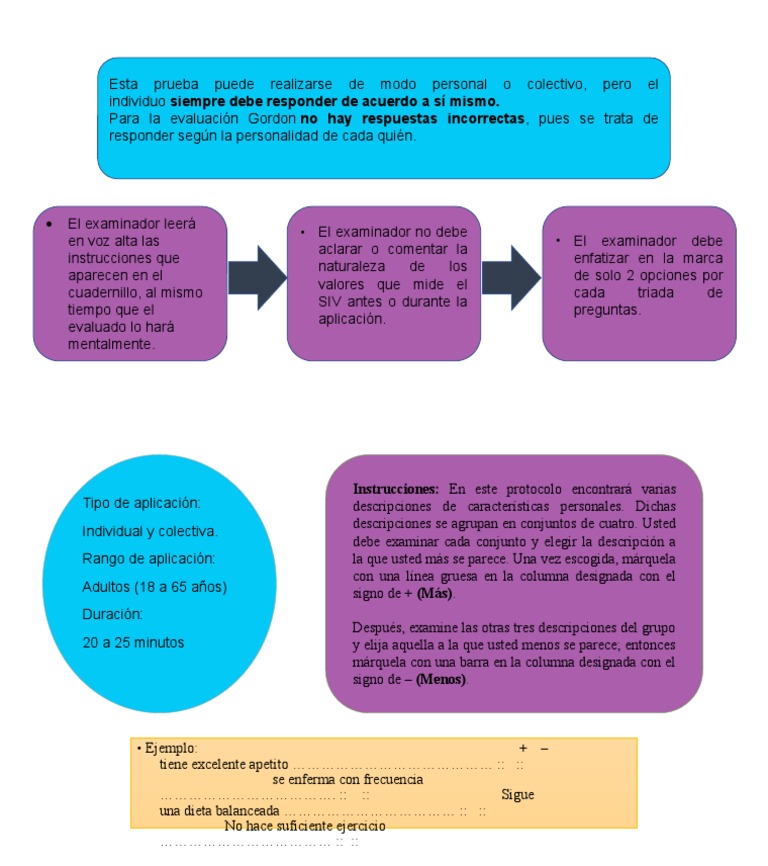 Aplicacion Test de Gordon | PDF | Sicología | Ciencia cognitiva