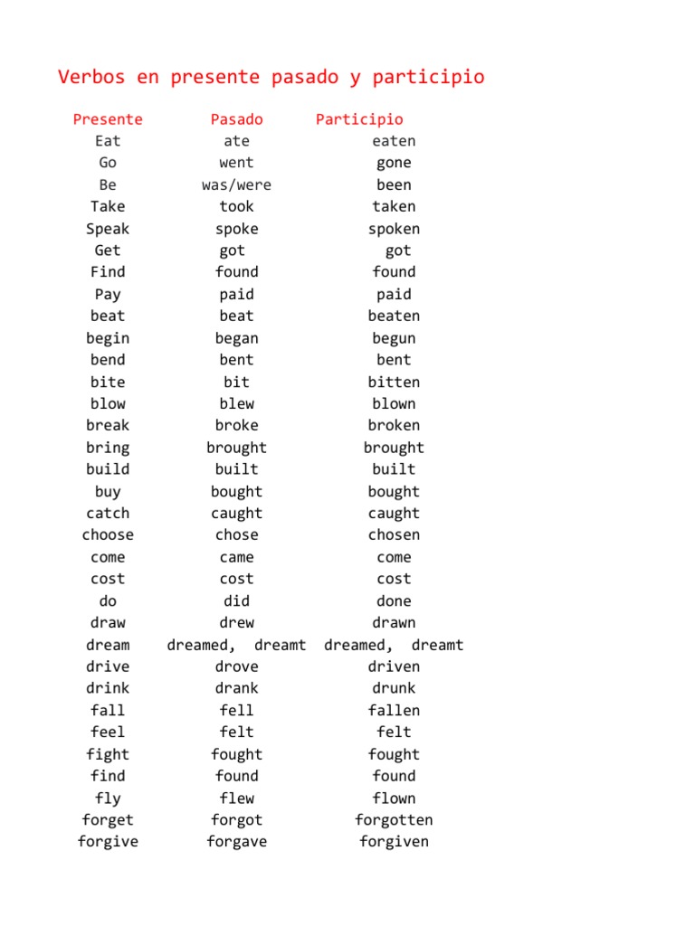 Verbos Ingles | PDF