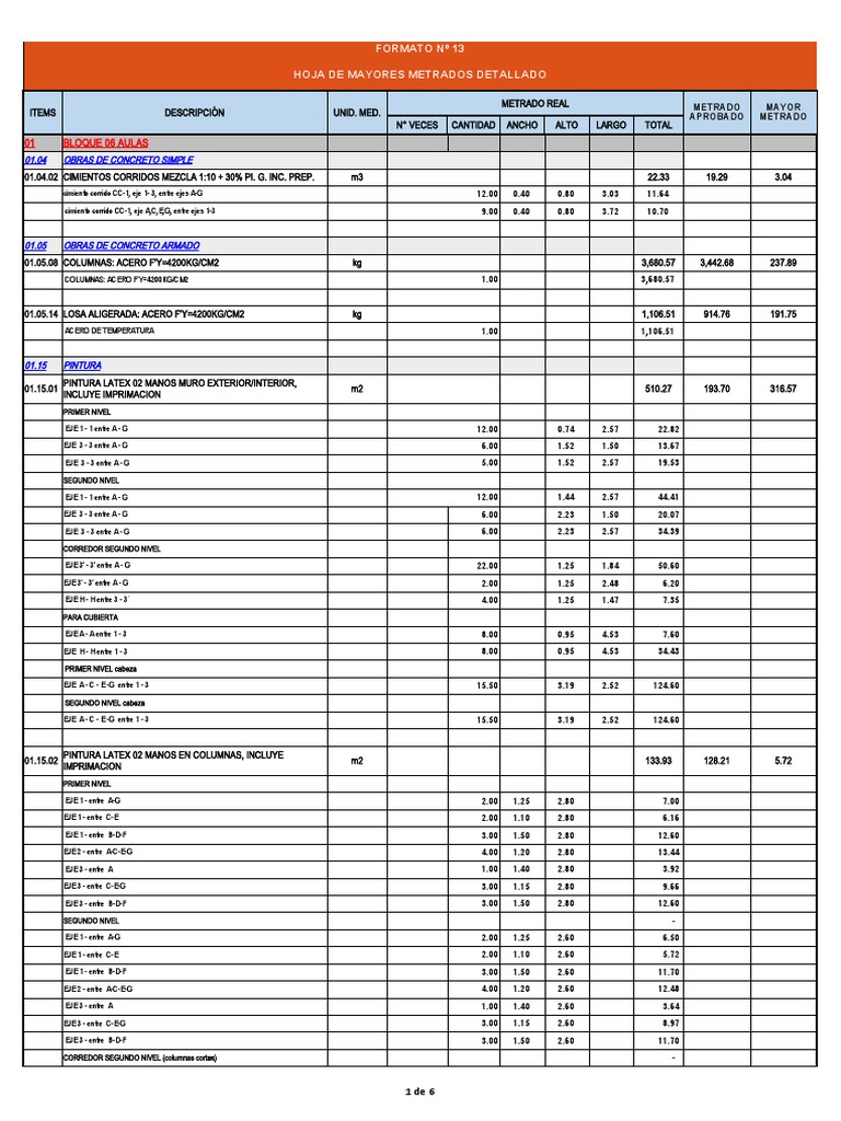 Planilla de Mayores Metrados | PDF | Edificios y estructuras de transporte | Edificios y estructuras
