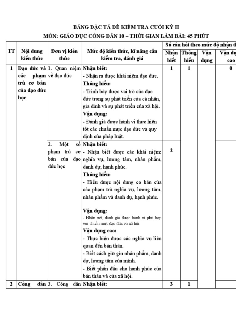 HƯỚNG DẪN ÔN TẬP THI CUỐI KÌ II MÔN GDCD | PDF