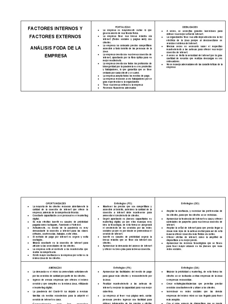 Factores Internos y Factores Externos | PDF | Internet | Marketing