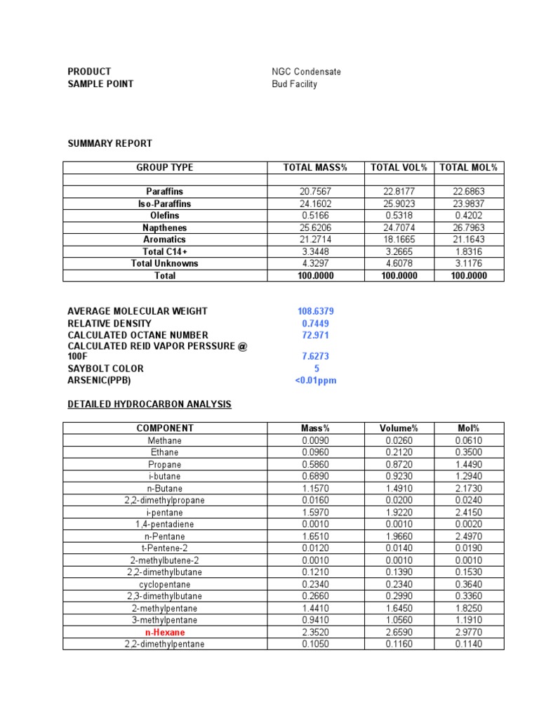 Condensate Composition | PDF