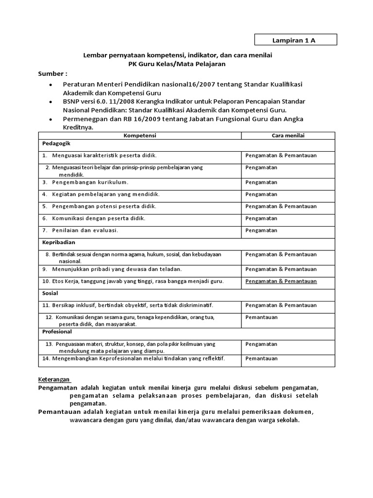 Lampiran PK Guru 14 Komp | PDF