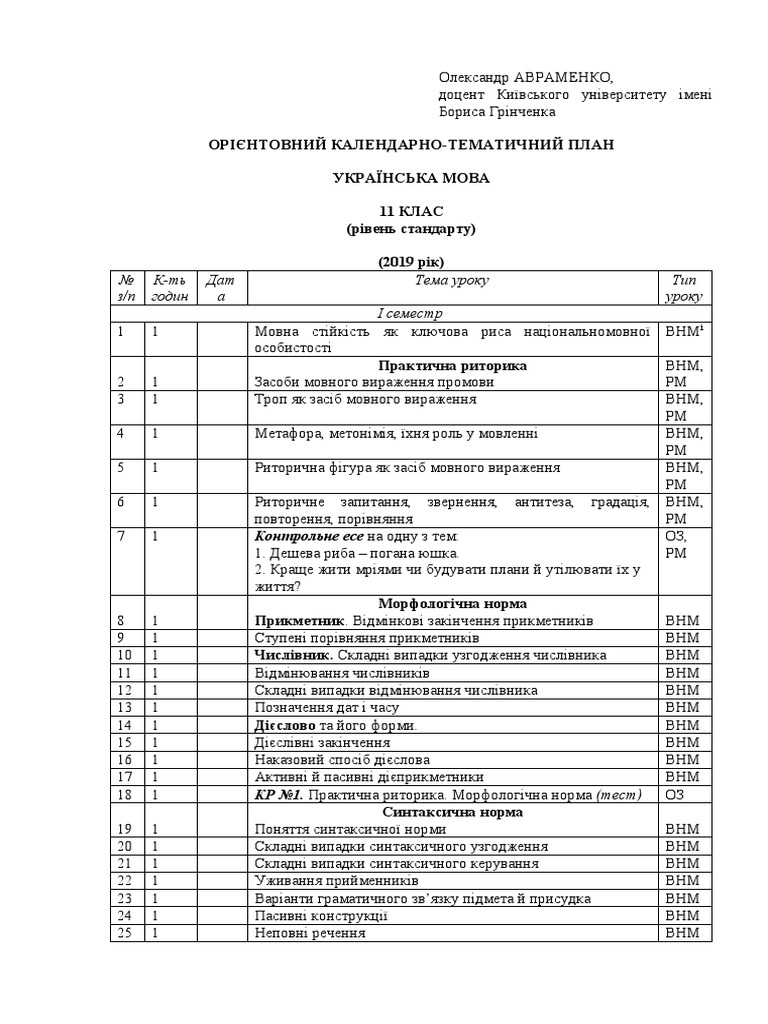 Календарне Планування Українська Мова 11 Клас Стандарт Авраменко 2019 2020 2 Pdf
