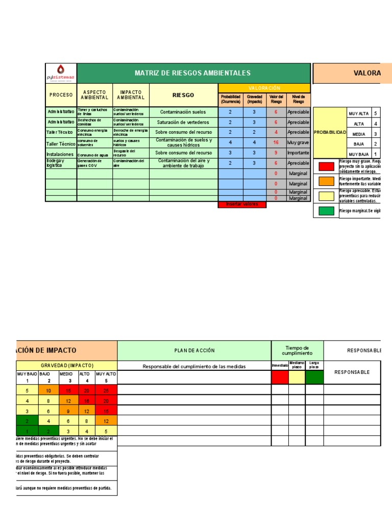 MATRIZ de RIESGOS Ambientales Ejemplo | PDF | Contaminación | Vertedero