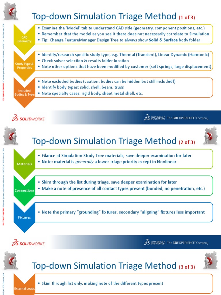 Top-Down Triage Method For Simulation | PDF | Computer Aided Design | Simulation