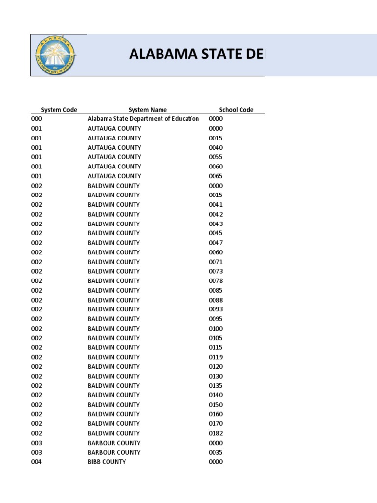 Alabama School System Overview | PDF | Schools | Educational Institutions