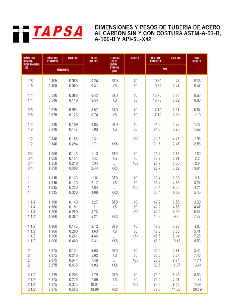 Catalogo Tuberia Tapsa | PDF
