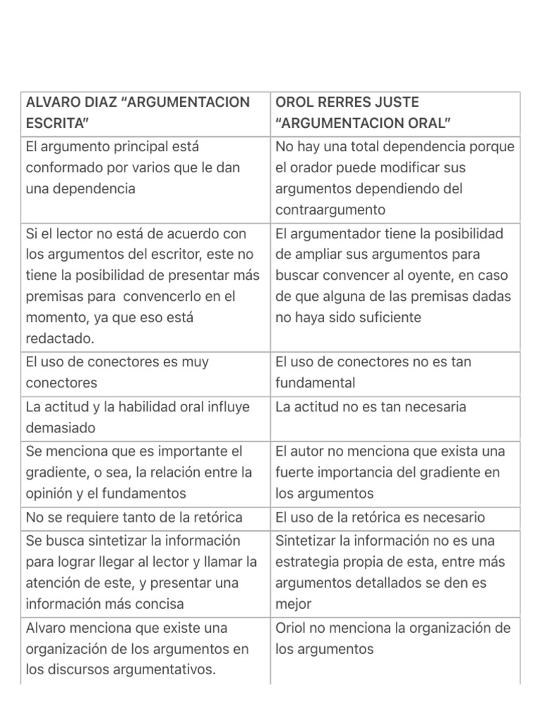 Contraargumentos en la Argumentación Escrita | PDF | Crecimiento ...