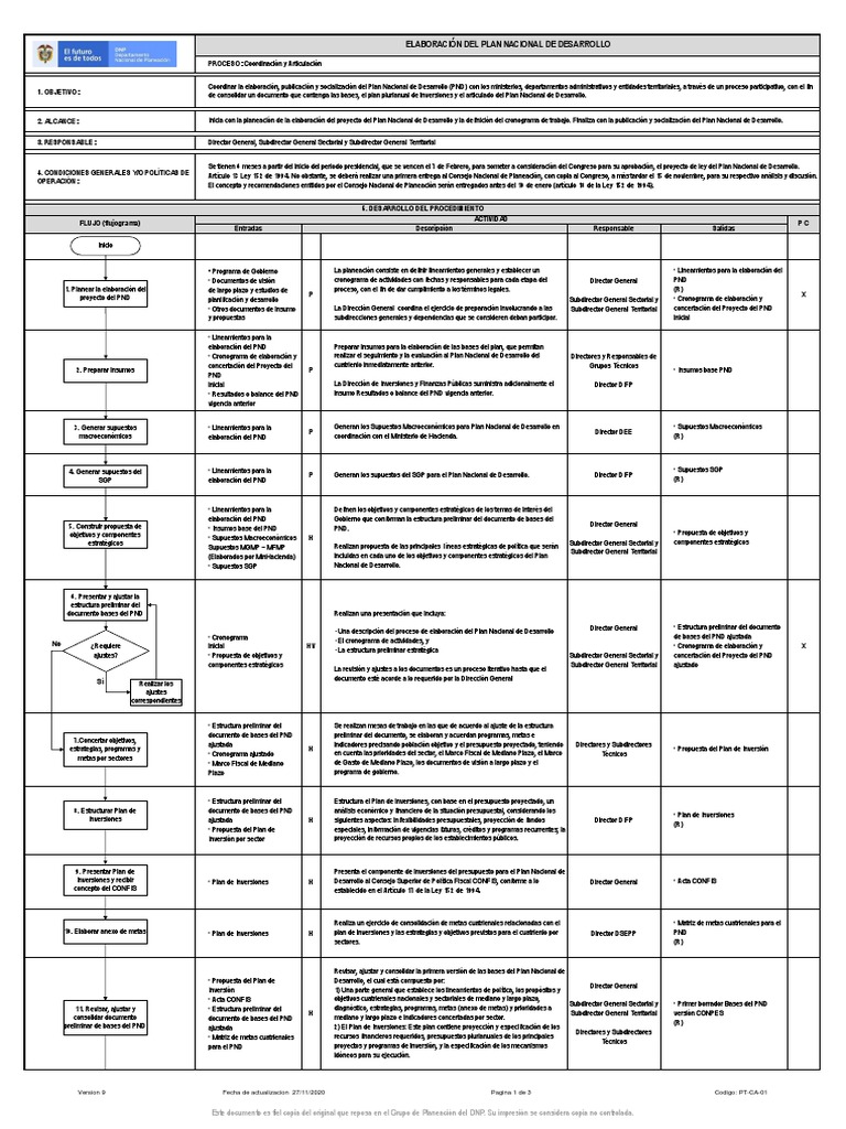 PT-CA-01 Elaboración Del PND - Pu | PDF