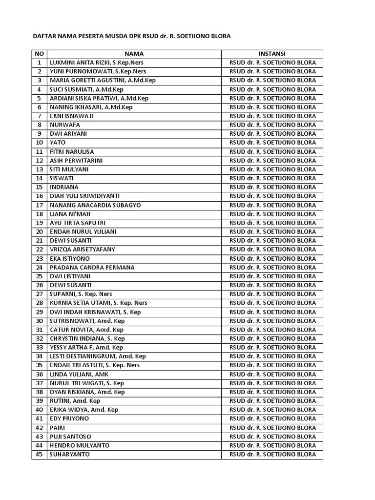 DAFTAR NAMA DPK RS Dr. R. SOETIJONO BLORA | PDF