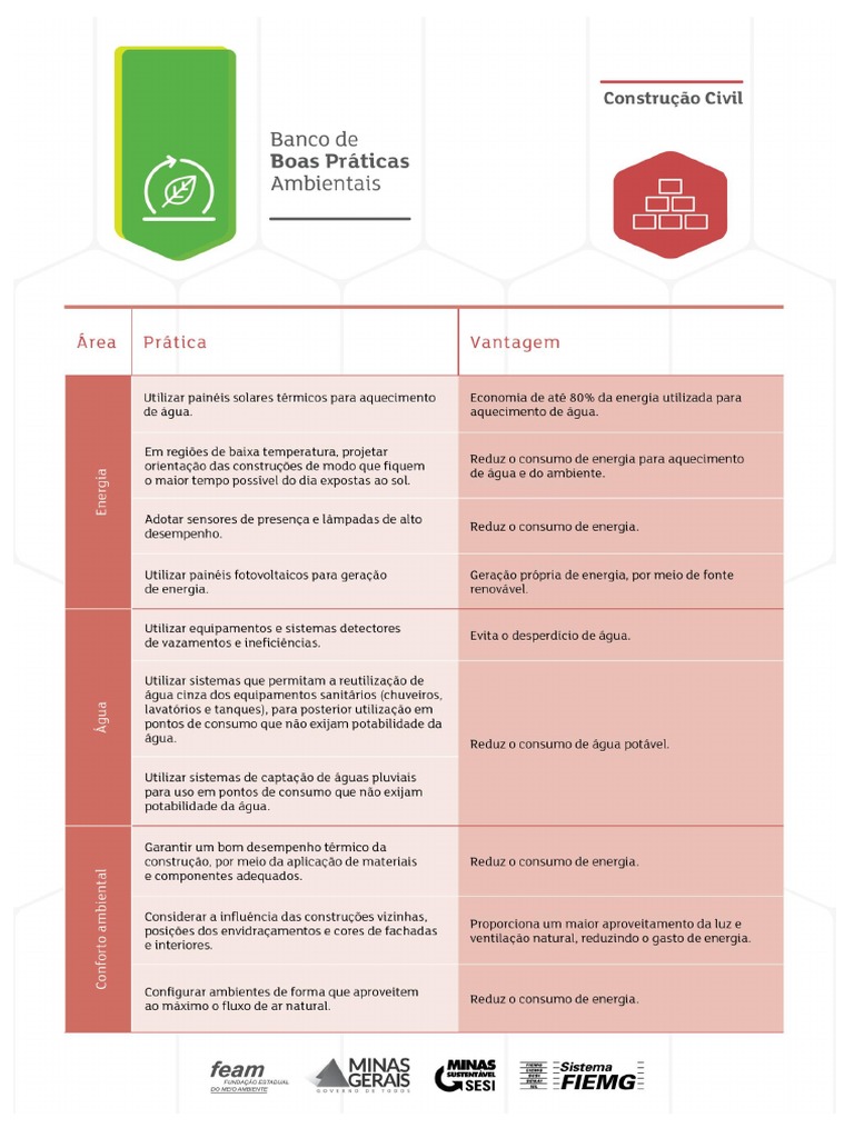 Boas Pr-Ticas Ambientais Constru-O Civil | PDF