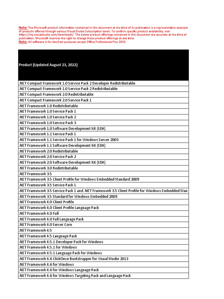 Visual Studio by Subscription Level | Download Free PDF | Microsoft ...