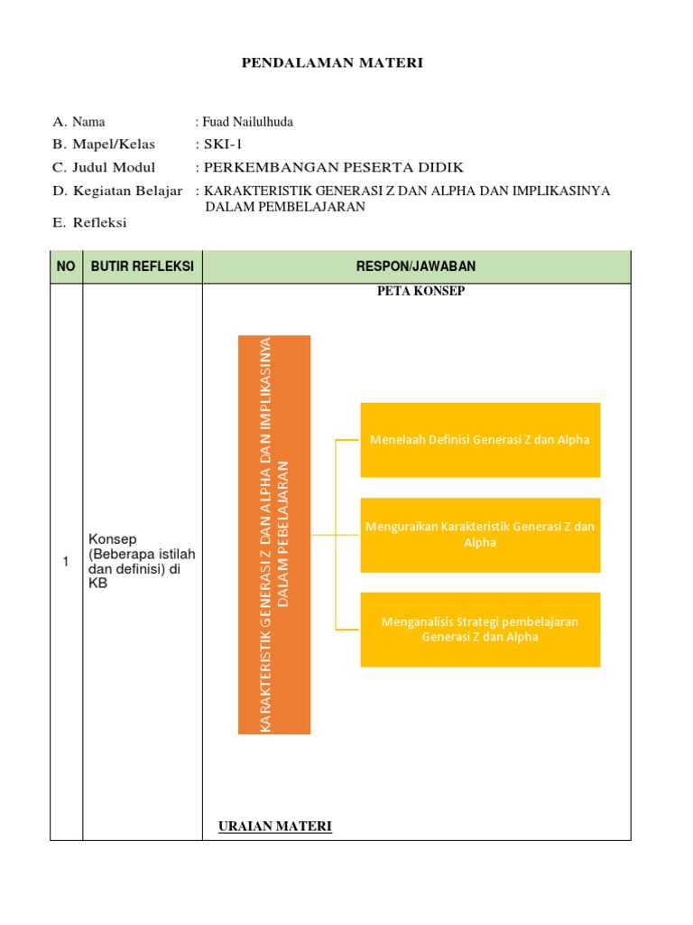 LK - RESUM MODUL 2 KB 4 (Karakteristik Generasi Z Dan Alpha) - Compressed | PDF