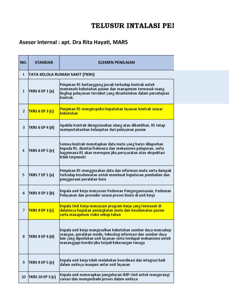 Contoh Laporan Telusur Unit 2022 | PDF