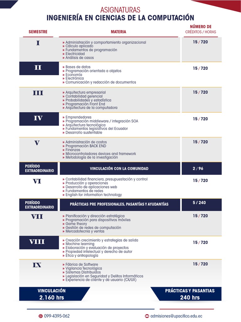 Malla COMPUTACIÓN | PDF | Informática | Edad de información