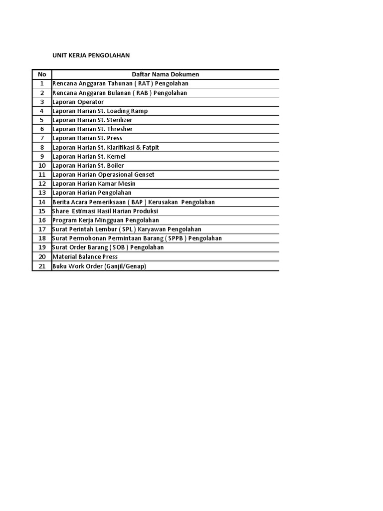 Rekapan Daftar Nama Dokumen PKS | PDF