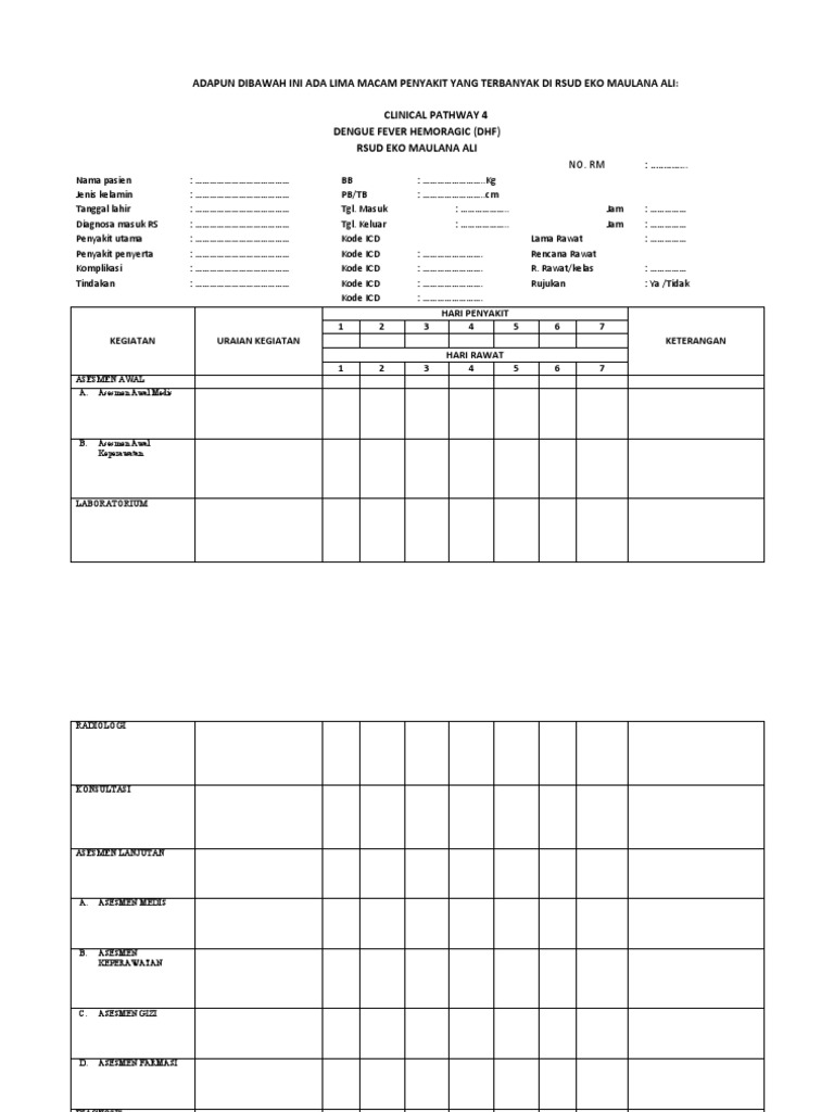 Clinical Pathway DHF | PDF