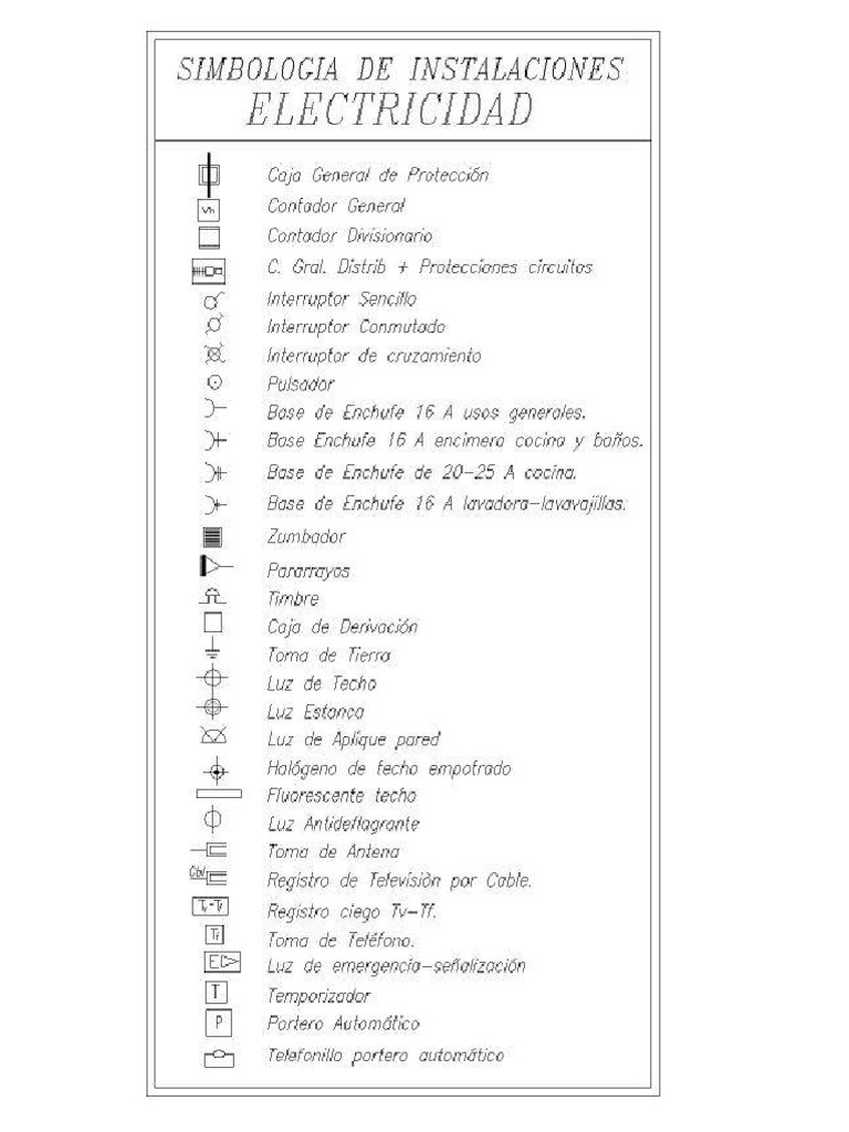 Simbolos Electricos | PDF