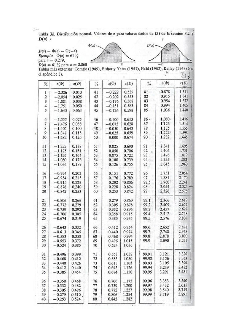 Tabla Distribucion Normal | PDF