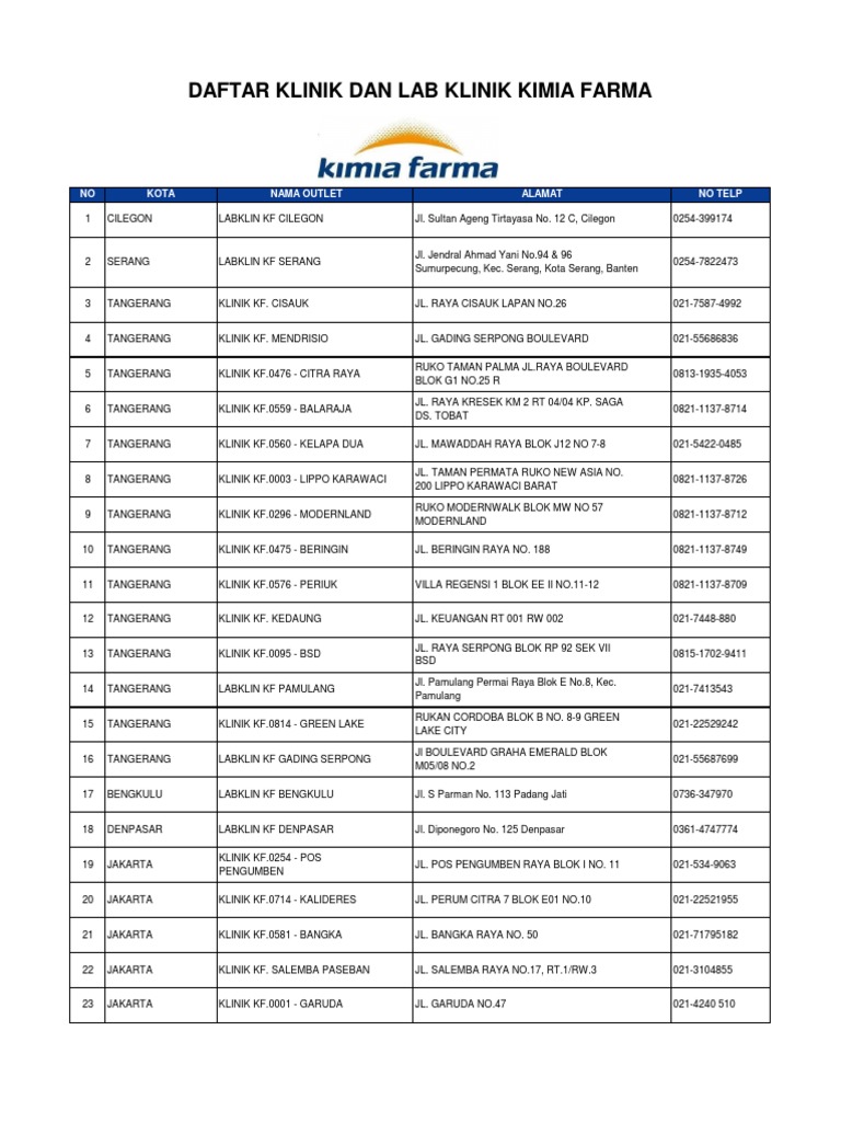 Daftar Alamat Klinik Dan Labklin Kimia Farma Pdf