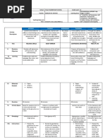 Detailed Lesson Plan in Science With Subject Integration of DRRM | PDF